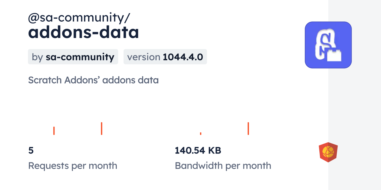 @sa-community/addons-data CDN by jsDelivr - A CDN for npm and GitHub
