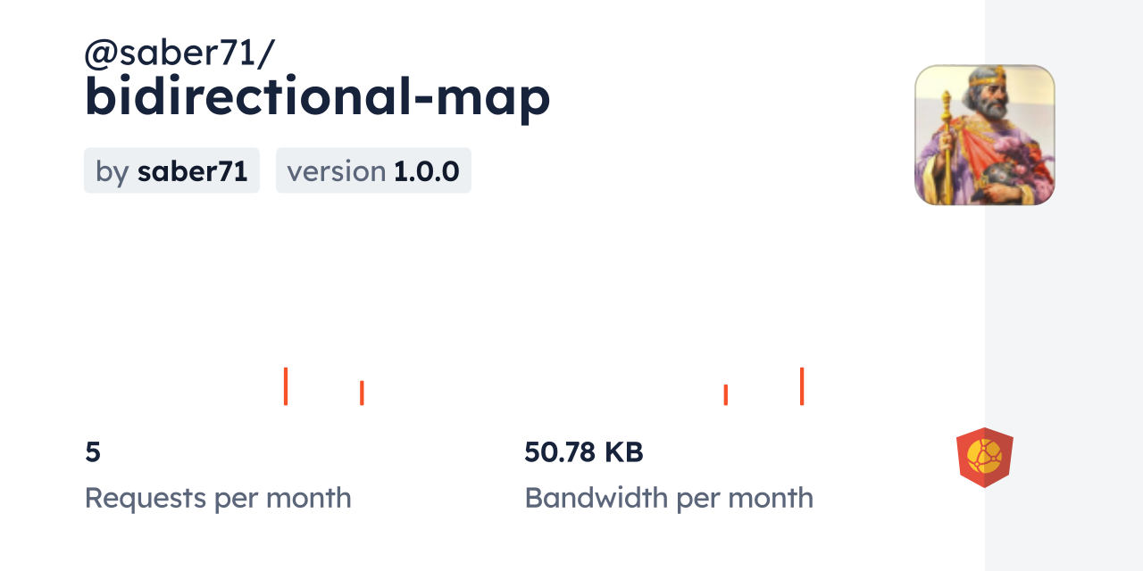 @saber71/bidirectional-map CDN by jsDelivr - A CDN for npm and GitHub