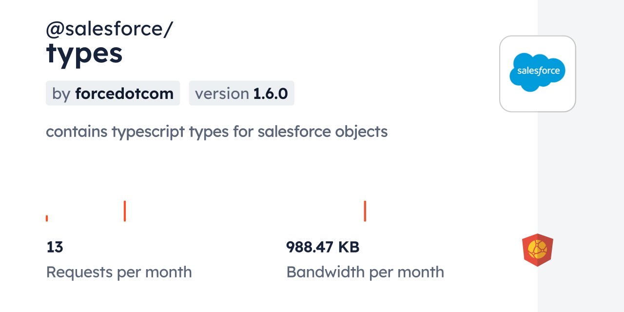 @salesforce/types CDN by jsDelivr - A CDN for npm and GitHub