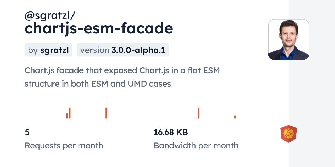 @sgratzl/chartjs-esm-facade CDN by jsDelivr - A CDN for npm and GitHub