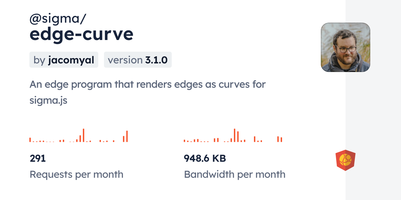 @sigma/edge-curve CDN by jsDelivr - A CDN for npm and GitHub
