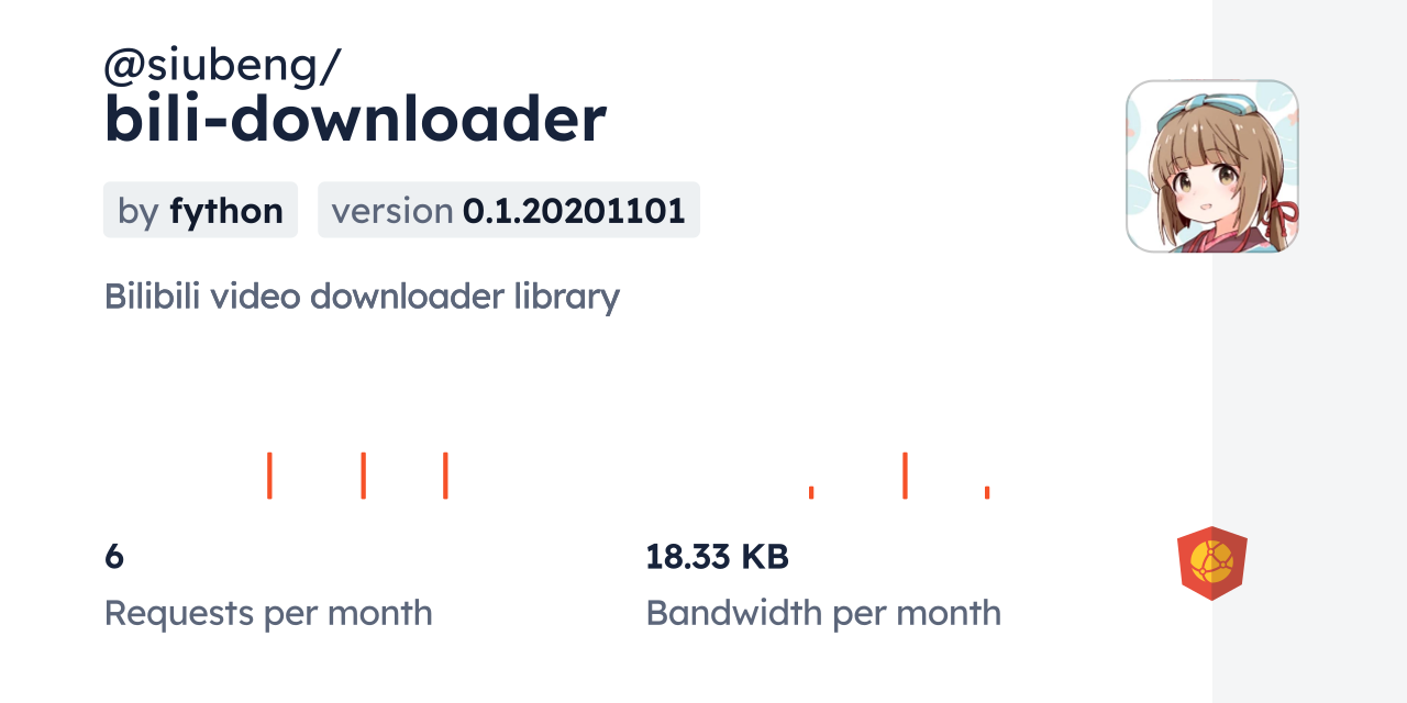 @siubeng/bili-downloader CDN by jsDelivr - A CDN for npm and GitHub