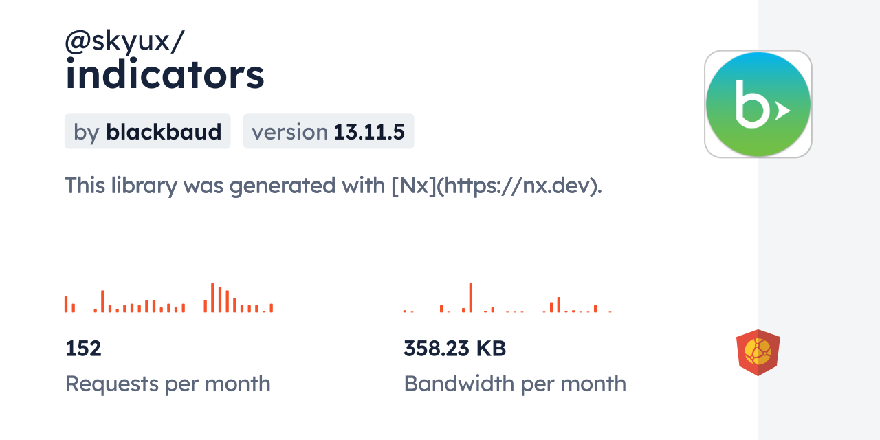 @skyux/indicators CDN by jsDelivr - A CDN for npm and GitHub