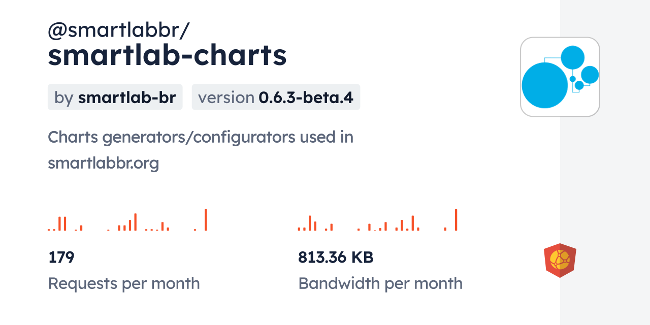 @smartlabbr/smartlab-charts CDN by jsDelivr - A CDN for npm and GitHub