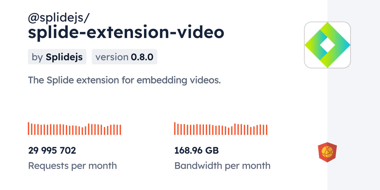 @splidejs/splide-extension-video CDN by jsDelivr - A CDN for npm and GitHub