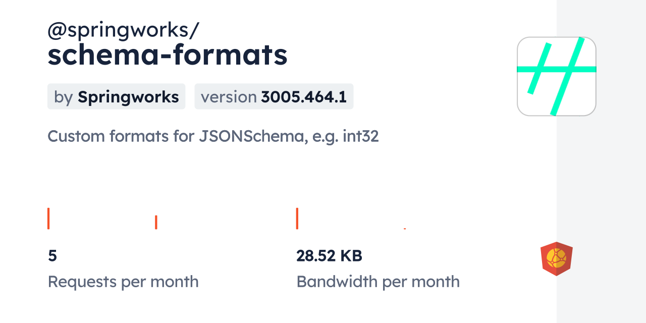 @springworks/schema-formats CDN by jsDelivr - A CDN for npm and GitHub