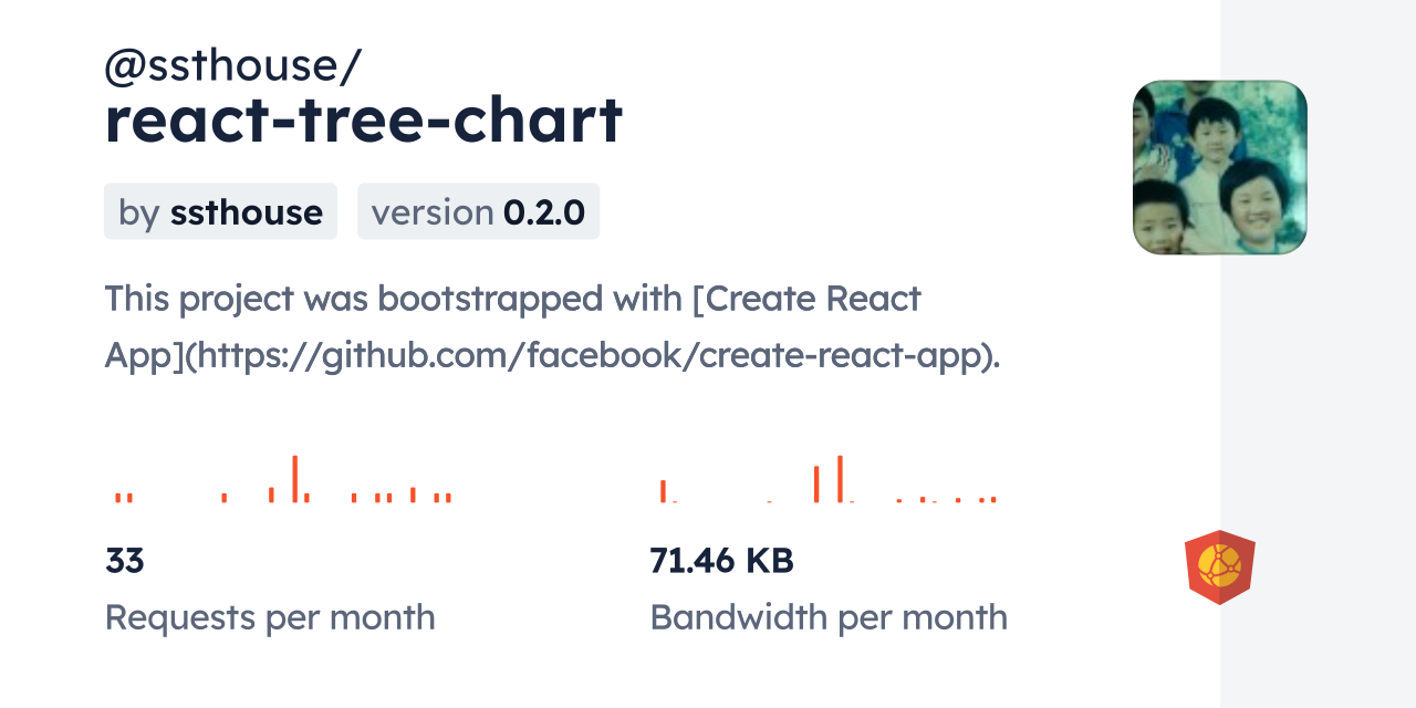 @ssthouse/react-tree-chart CDN by jsDelivr - A CDN for npm and GitHub
