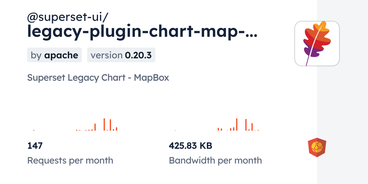 @superset-ui/legacy-plugin-chart-map-box CDN by jsDelivr - A CDN for ...