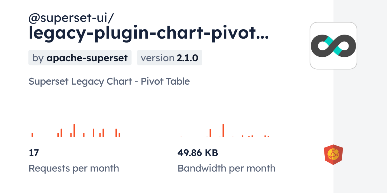 @superset-ui/legacy-plugin-chart-pivot-table CDN by jsDelivr - A CDN ...