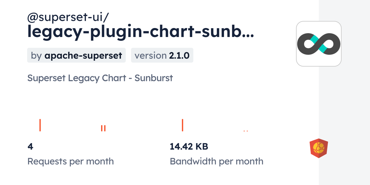 @superset-ui/legacy-plugin-chart-sunburst CDN by jsDelivr - A CDN for npm and GitHub