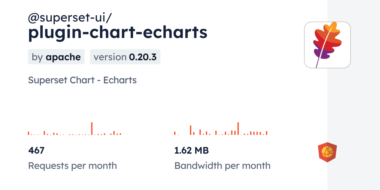 @superset-ui/plugin-chart-echarts CDN by jsDelivr - A CDN for npm and GitHub