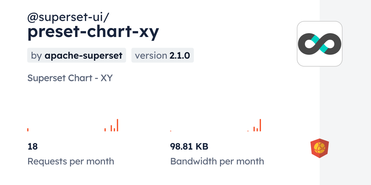 @superset-ui/preset-chart-xy CDN by jsDelivr - A CDN for npm and GitHub