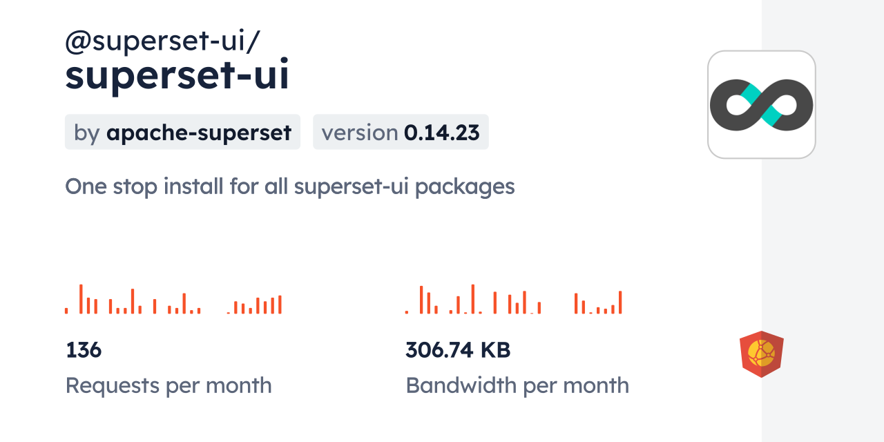 @superset-ui/superset-ui CDN by jsDelivr - A CDN for npm and GitHub