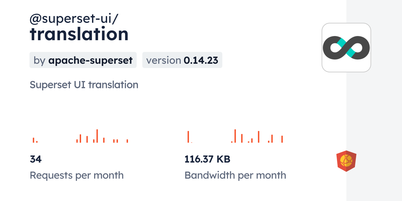 @superset-ui/translation CDN by jsDelivr - A CDN for npm and GitHub