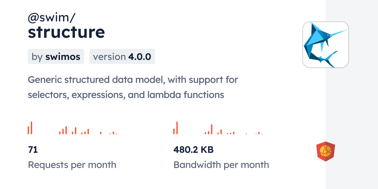 @swim/structure CDN by jsDelivr - A CDN for npm and GitHub