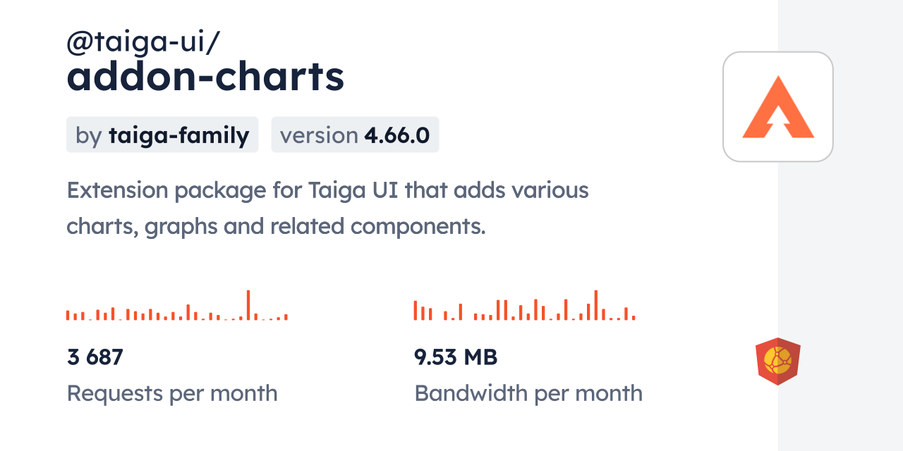 @taiga-ui/addon-charts CDN by jsDelivr - A CDN for npm and GitHub