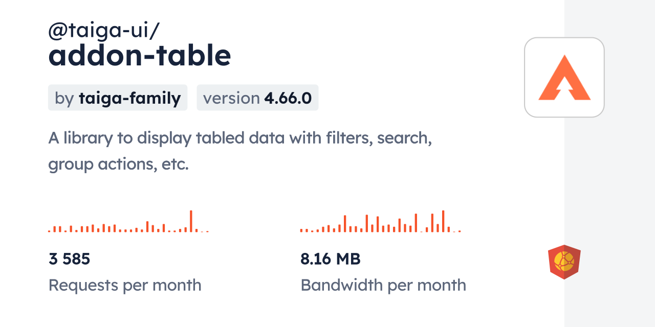 @taiga-ui/addon-table CDN by jsDelivr - A CDN for npm and GitHub