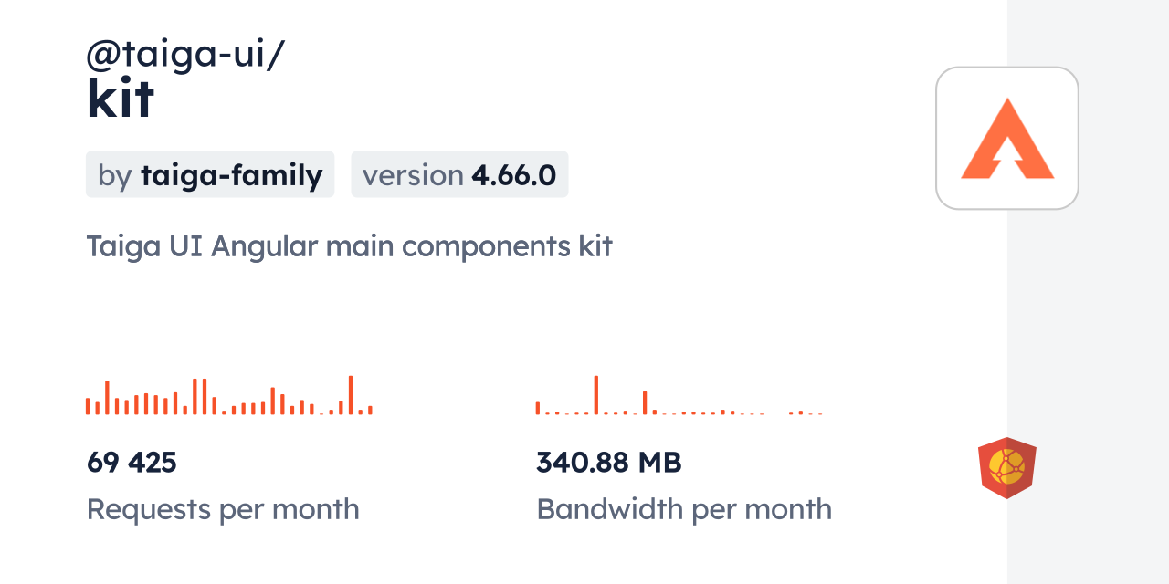 @taiga-ui/kit CDN by jsDelivr - A CDN for npm and GitHub