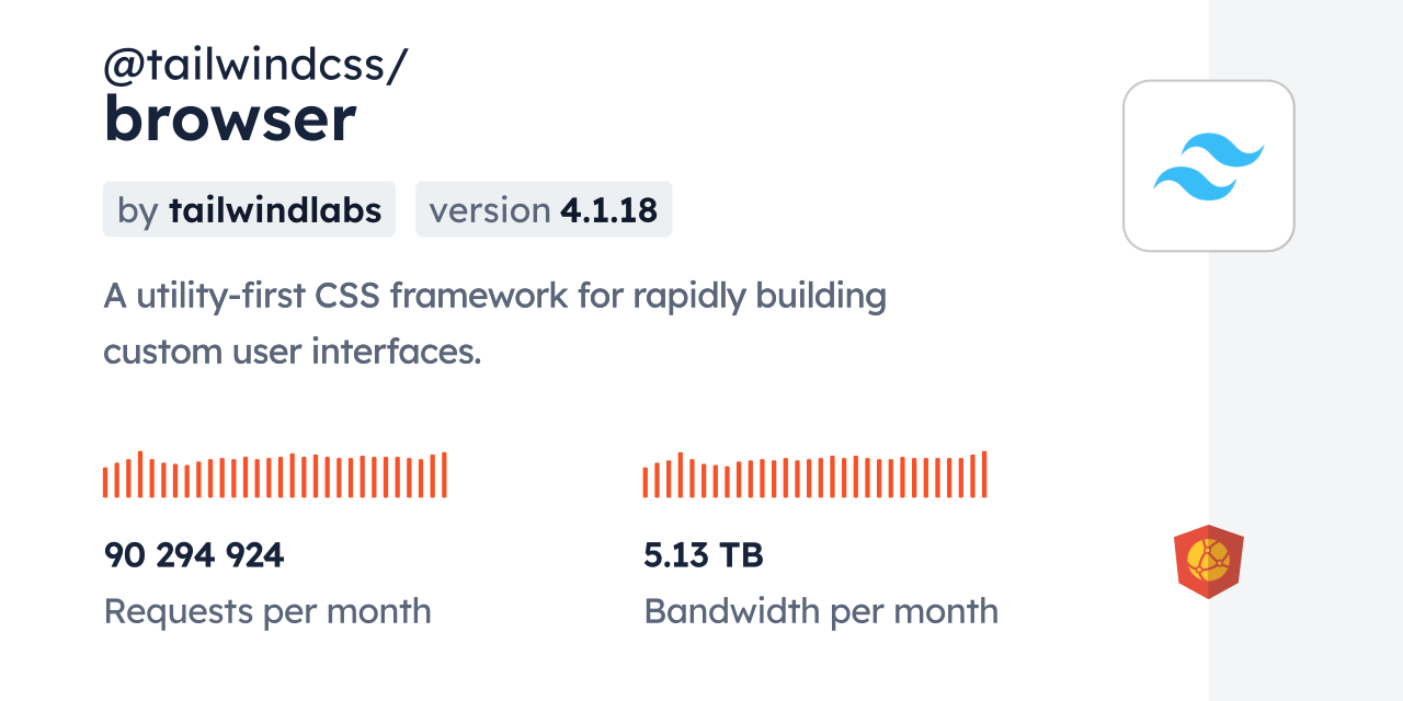 @tailwindcss/browser CDN by jsDelivr - A CDN for npm and GitHub