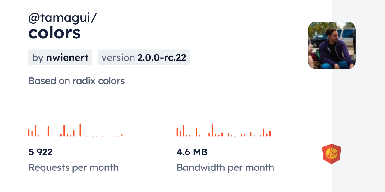 @tamagui/colors CDN by jsDelivr - A CDN for npm and GitHub