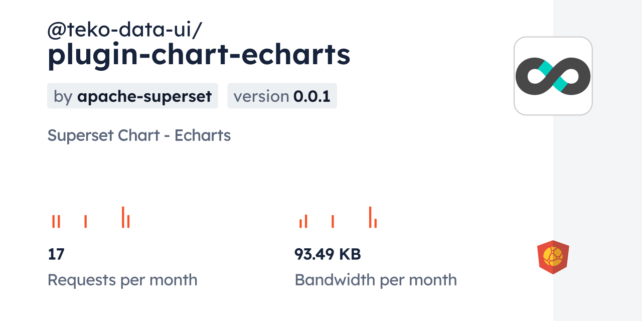 @teko-data-ui/plugin-chart-echarts CDN by jsDelivr - A CDN for npm and ...