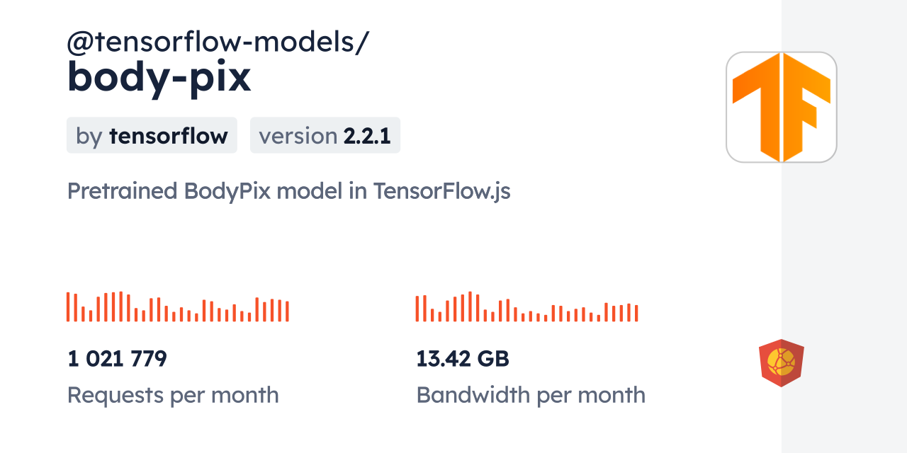 @tensorflow-models/body-pix CDN by jsDelivr - A CDN for npm and GitHub