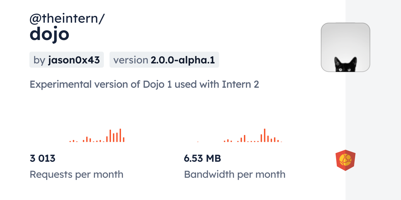 @theintern/dojo CDN by jsDelivr - A CDN for npm and GitHub