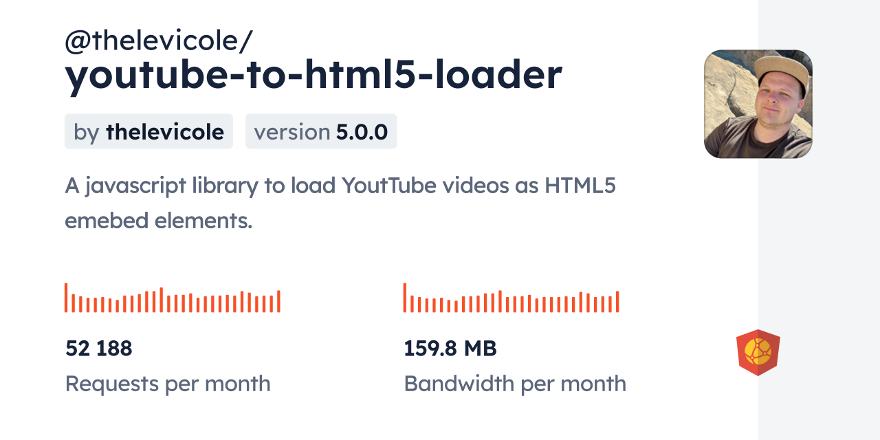 @thelevicole/youtube-to-html5-loader CDN by jsDelivr - A CDN for npm ...