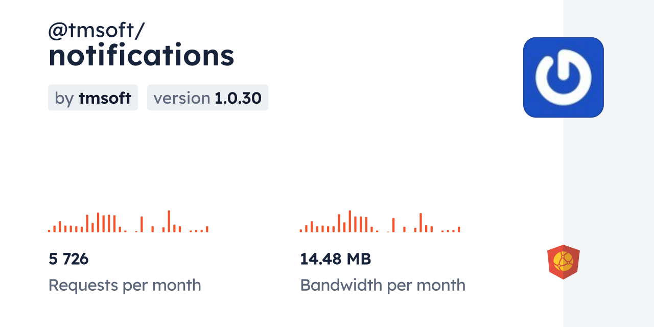 @tmsoft/notifications CDN by jsDelivr - A CDN for npm and GitHub