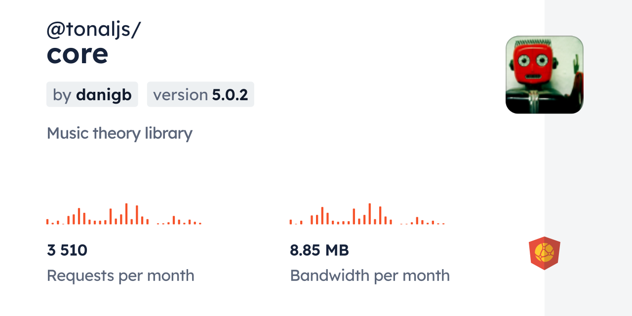 @tonaljs/core CDN by jsDelivr - A CDN for npm and GitHub