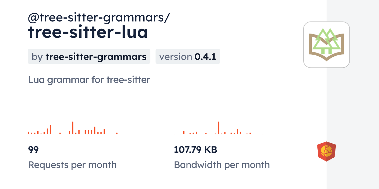 @tree-sitter-grammars/tree-sitter-lua CDN by jsDelivr - A CDN for npm ...