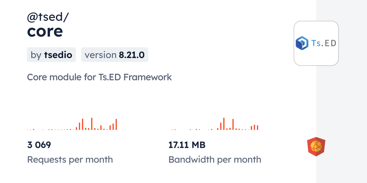 @tsed/core CDN by jsDelivr - A CDN for npm and GitHub
