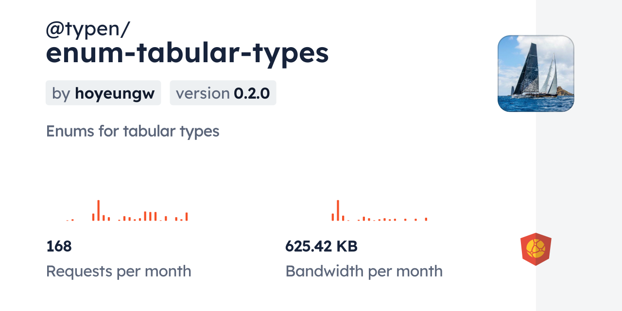@typen/enum-tabular-types CDN by jsDelivr - A CDN for npm and GitHub