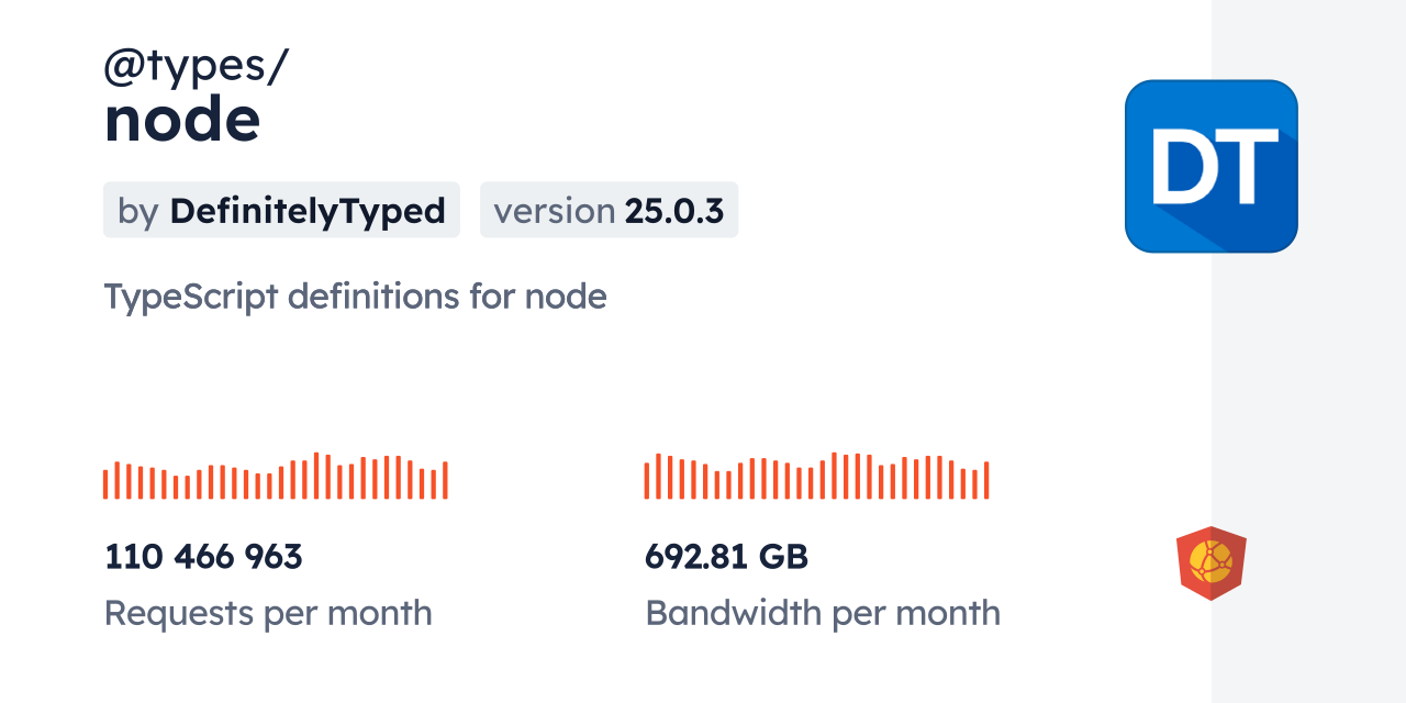 @types/node CDN by jsDelivr - A CDN for npm and GitHub