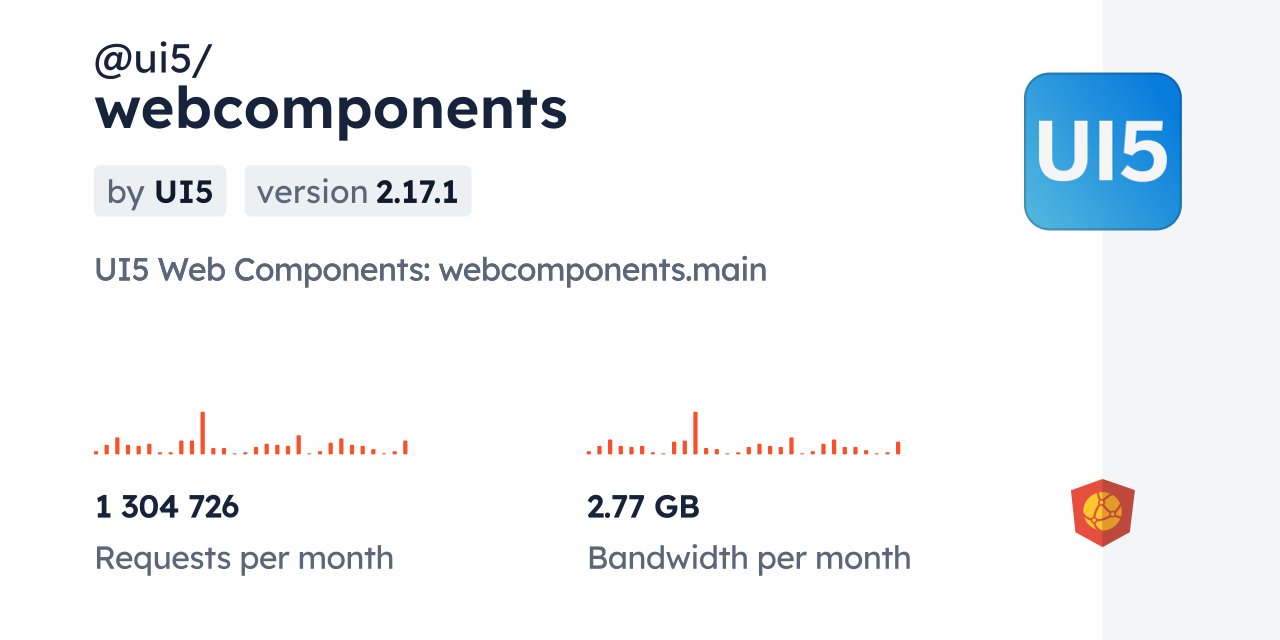 @ui5/webcomponents CDN by jsDelivr - A CDN for npm and GitHub