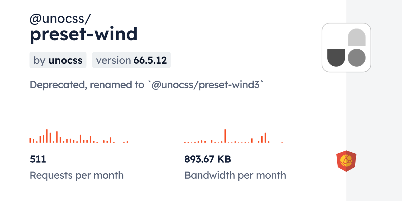 @unocss/preset-wind CDN by jsDelivr - A CDN for npm and GitHub