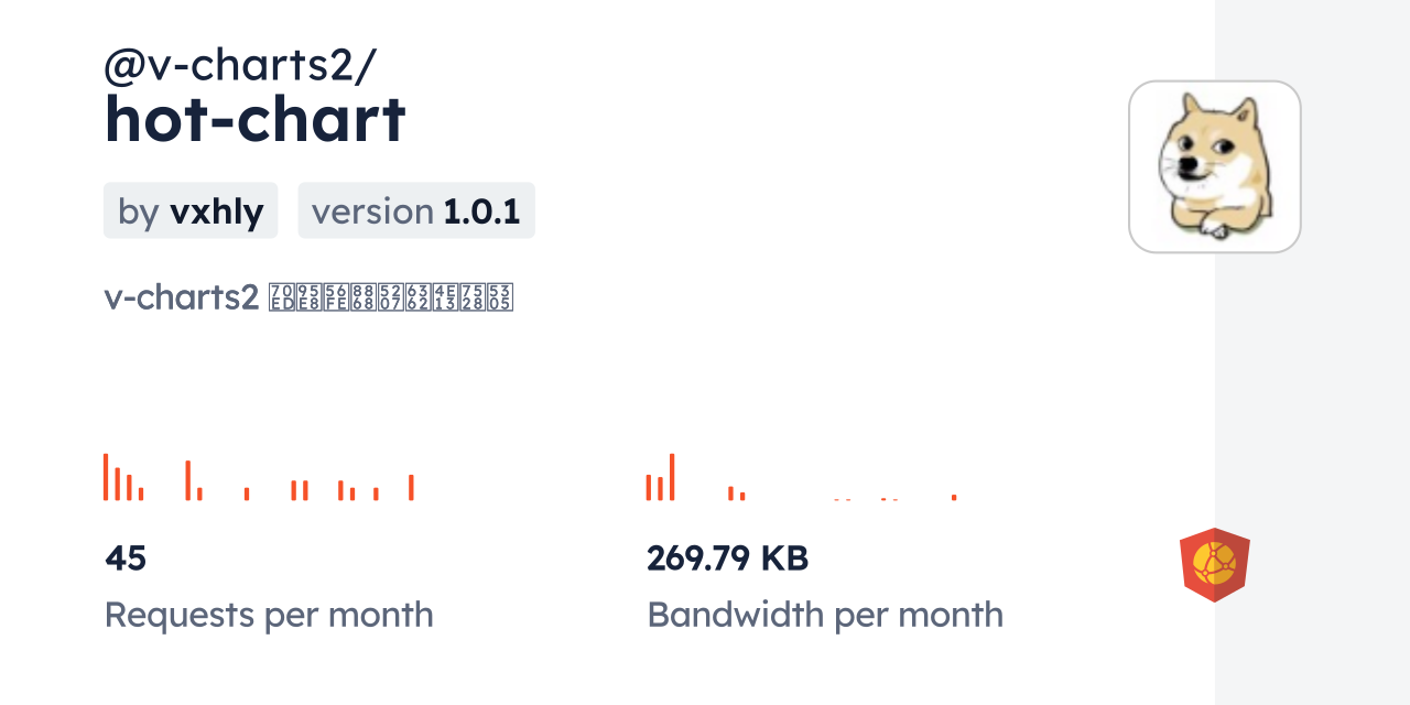 @v-charts2/hot-chart CDN by jsDelivr - A CDN for npm and GitHub