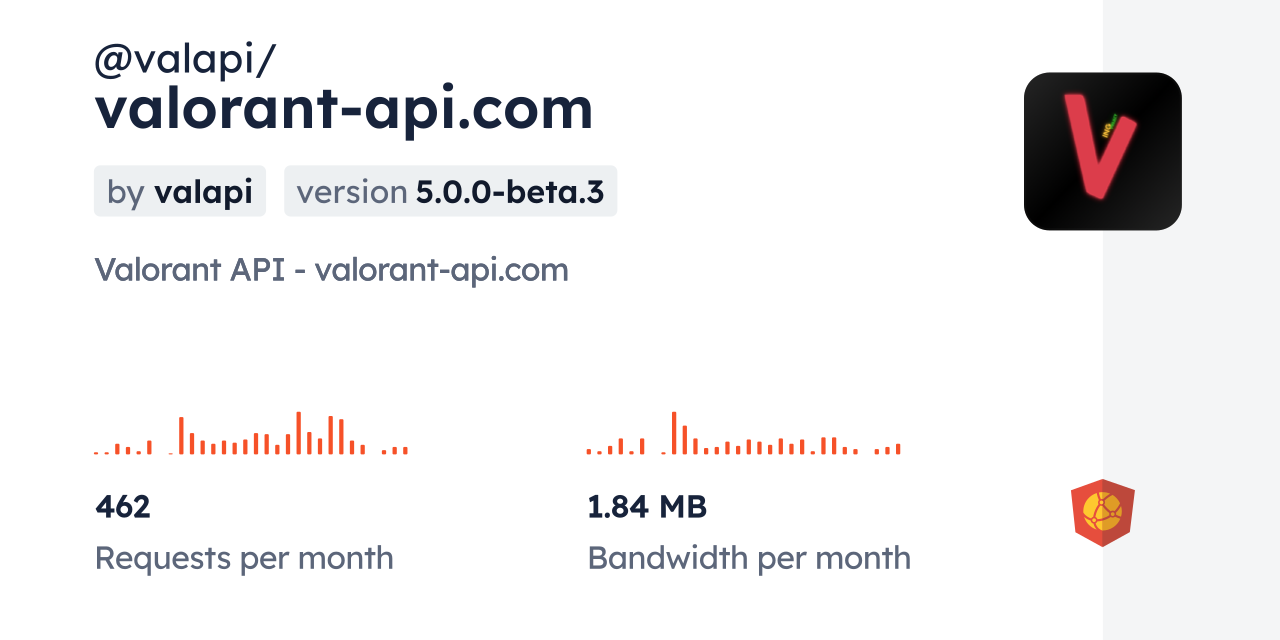 @valapi/valorant-api.com CDN by jsDelivr - A CDN for npm and GitHub