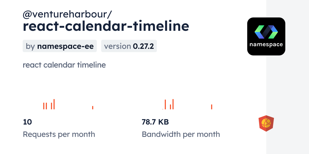 @ventureharbour/react-calendar-timeline CDN by jsDelivr - A CDN for npm and GitHub