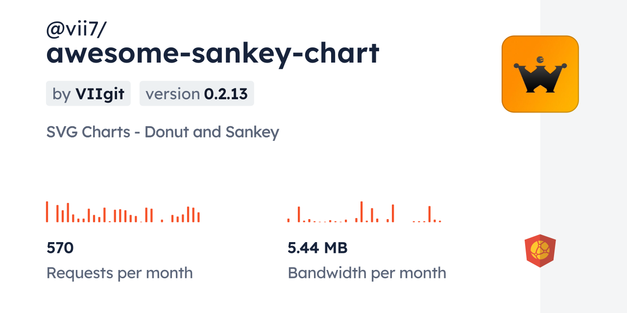 @vii7/awesome-sankey-chart CDN by jsDelivr - A CDN for npm and GitHub