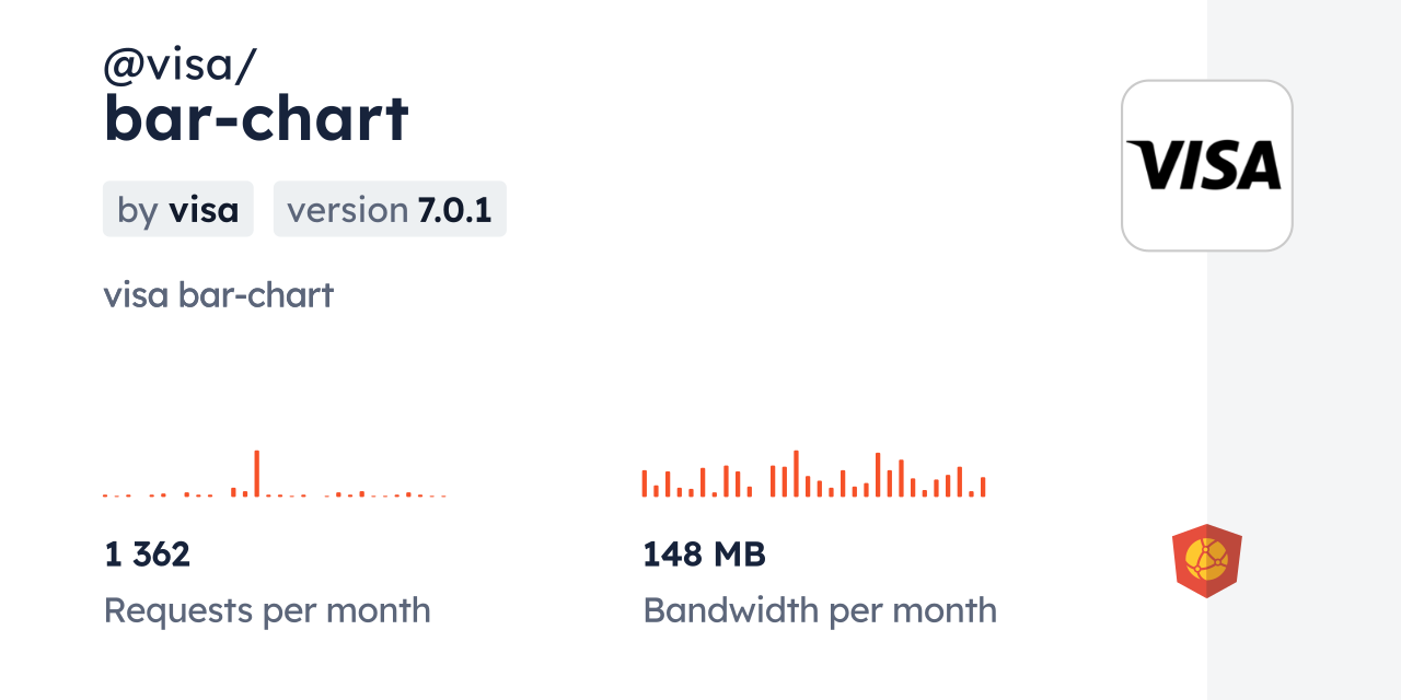 @visa/bar-chart CDN by jsDelivr - A CDN for npm and GitHub
