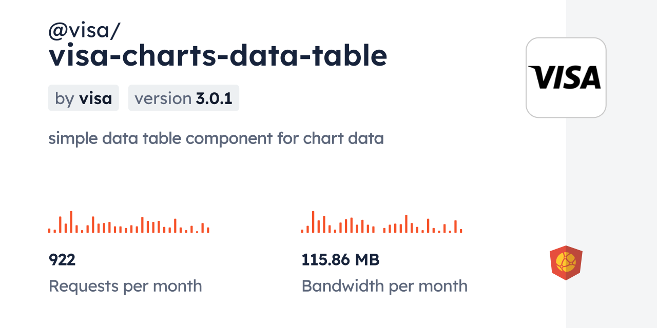 @visa/visa-charts-data-table CDN by jsDelivr - A CDN for npm and GitHub
