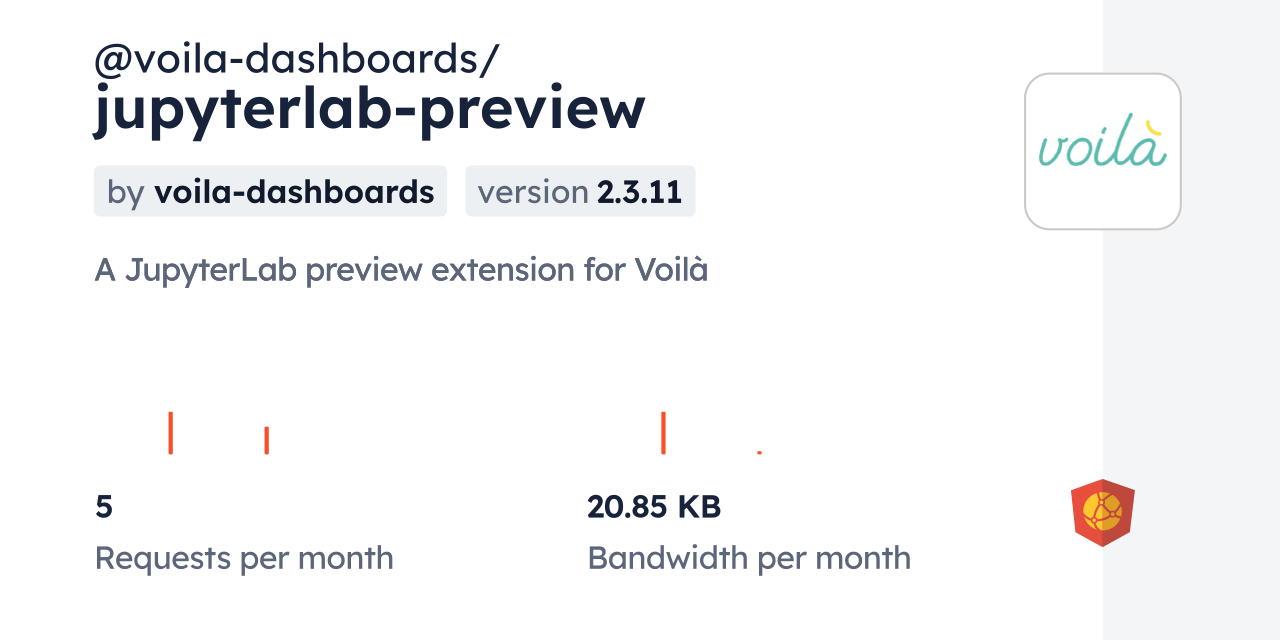 @voila-dashboards/jupyterlab-preview CDN by jsDelivr - A CDN for npm ...