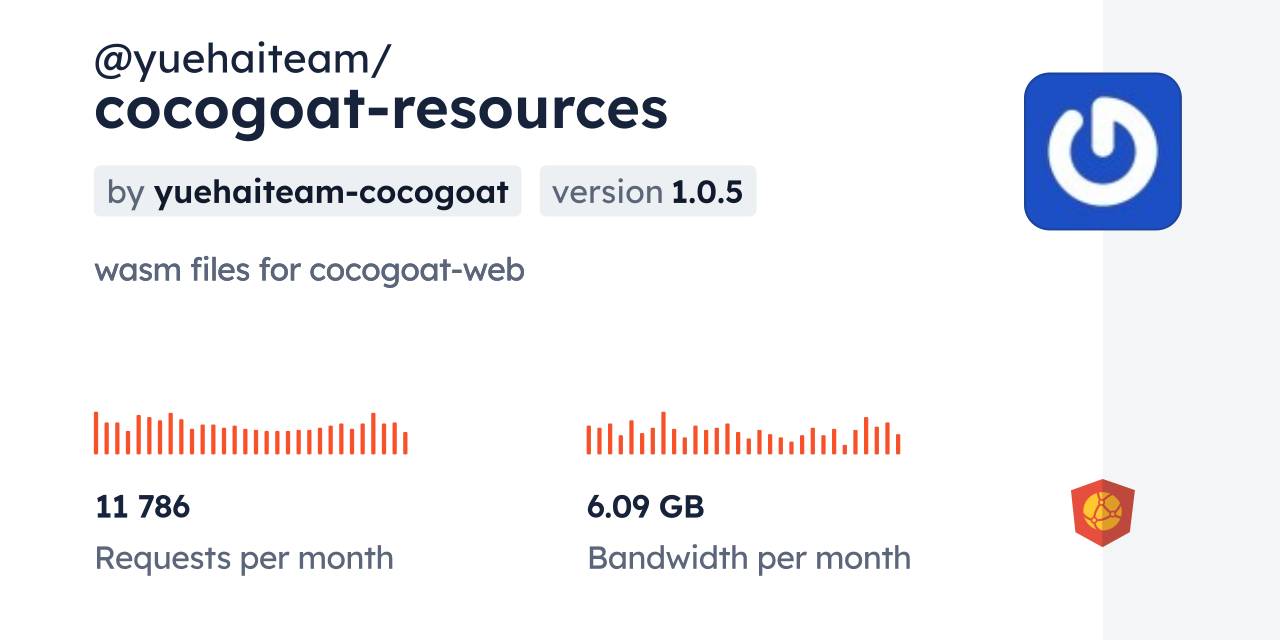 @yuehaiteam/cocogoat-resources CDN by jsDelivr - A CDN for npm and GitHub