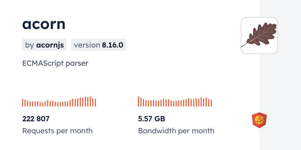 acorn CDN by jsDelivr - A CDN for npm and GitHub