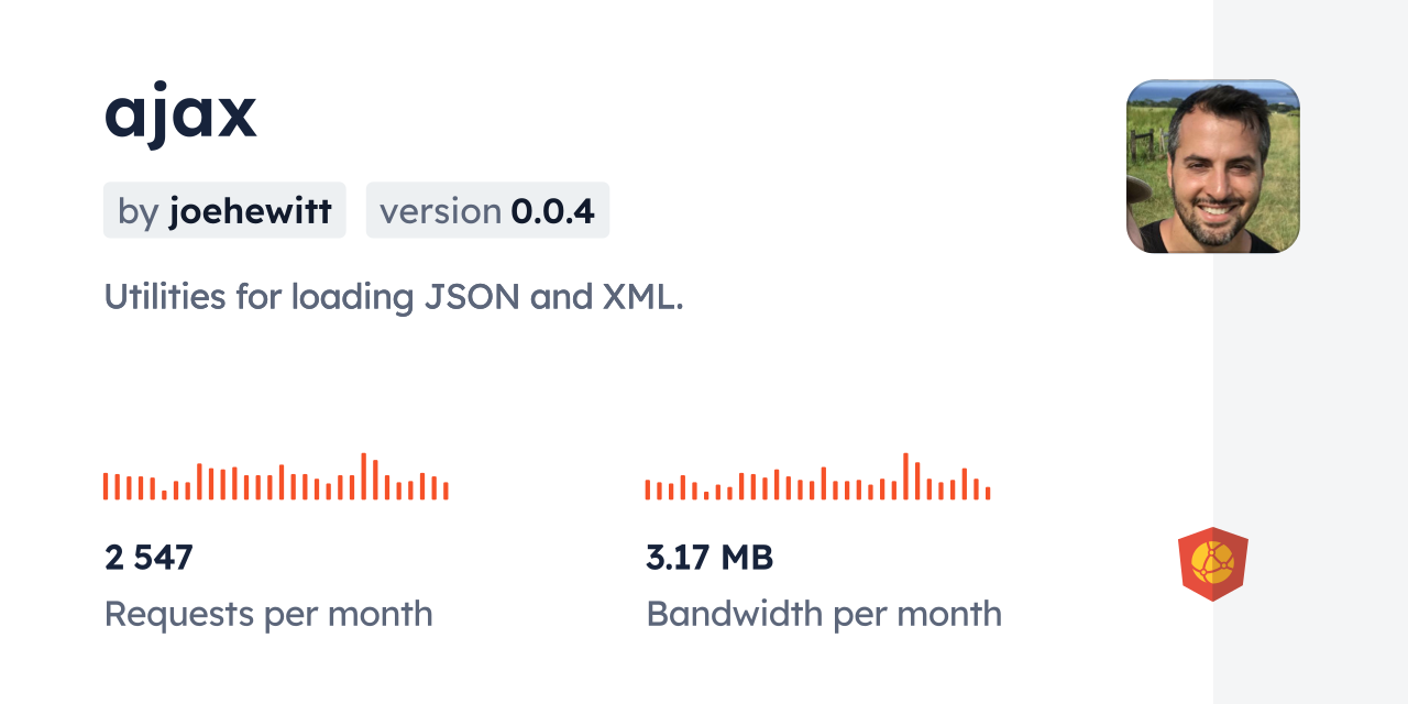 ajax CDN by jsDelivr - A CDN for npm and GitHub