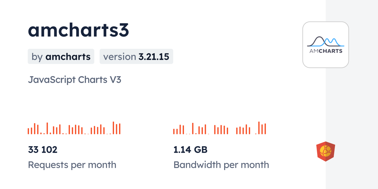 amcharts3 CDN by jsDelivr - A CDN for npm and GitHub