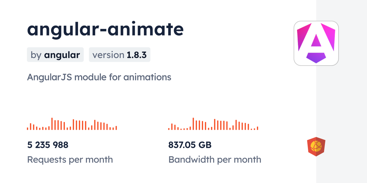 angular-animate CDN by jsDelivr - A CDN for npm and GitHub