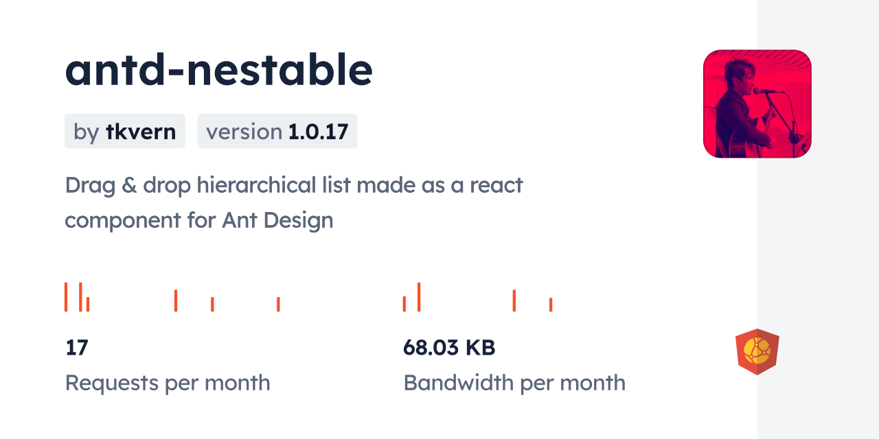 antd-nestable CDN by jsDelivr - A CDN for npm and GitHub