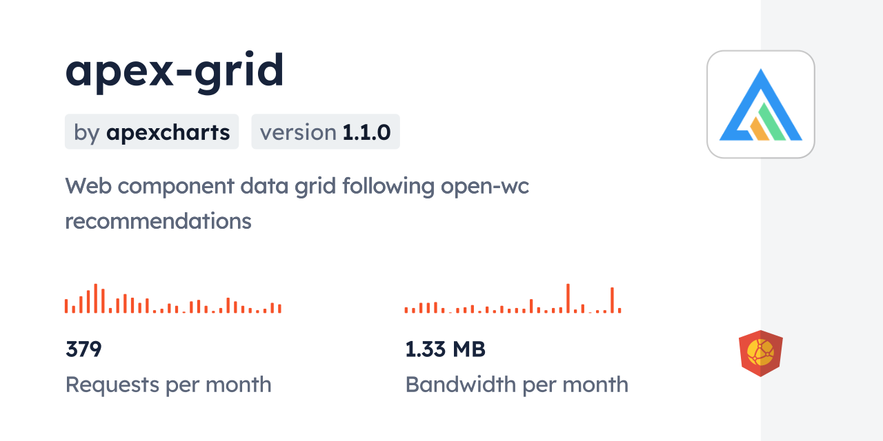 apex-grid CDN by jsDelivr - A CDN for npm and GitHub